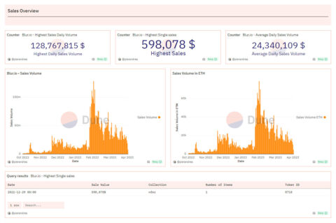 What Is Blur NFT Marketplace